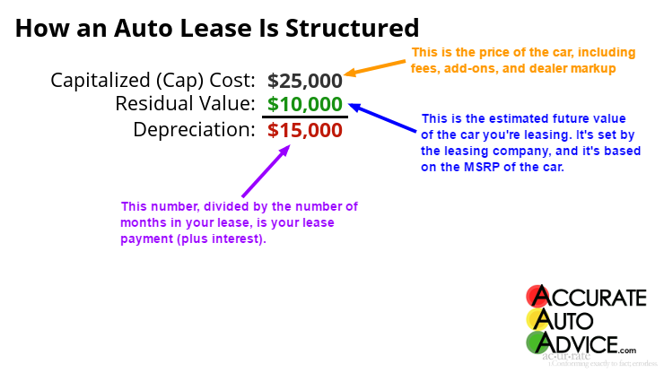 Leasing Basics: Reasons To Lease, Reasons Not To Lease, and Leasing Tips